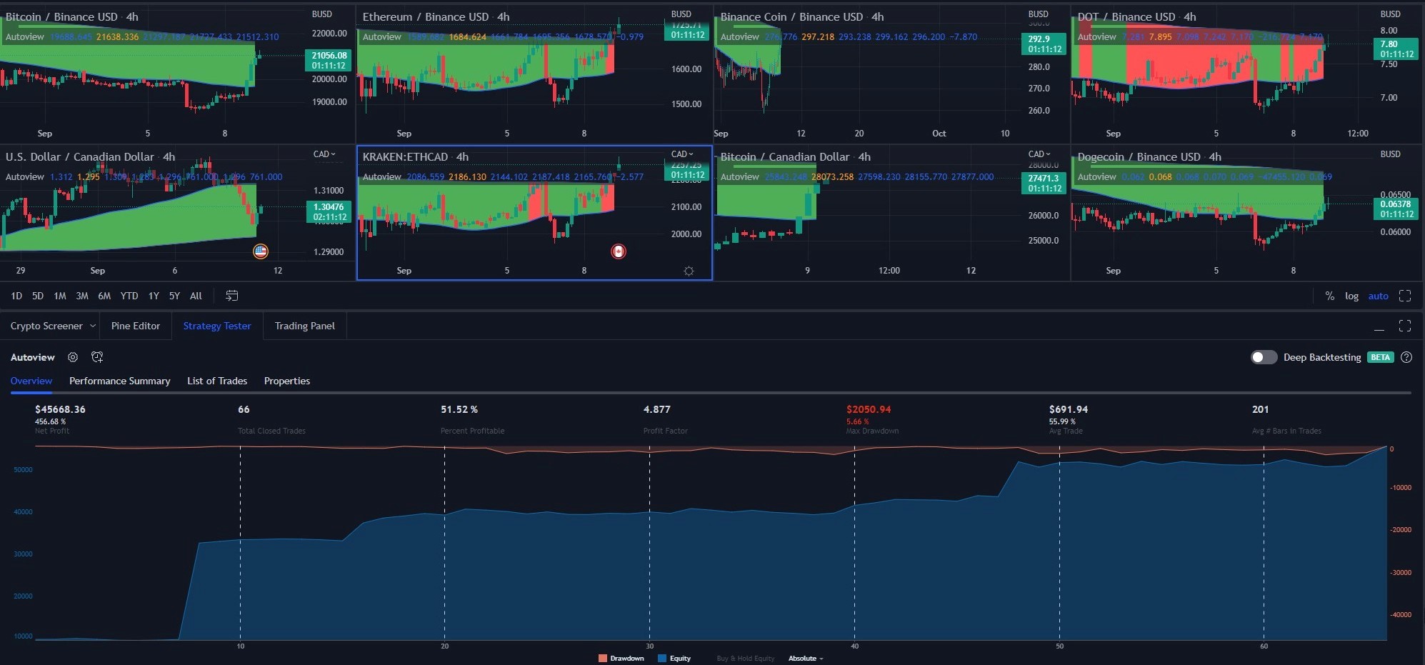 Autoview ~ Automate Your Trading