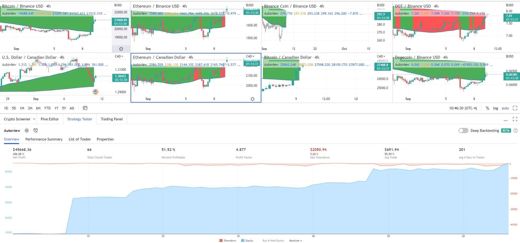 Autoview ~ Automate Your Trading